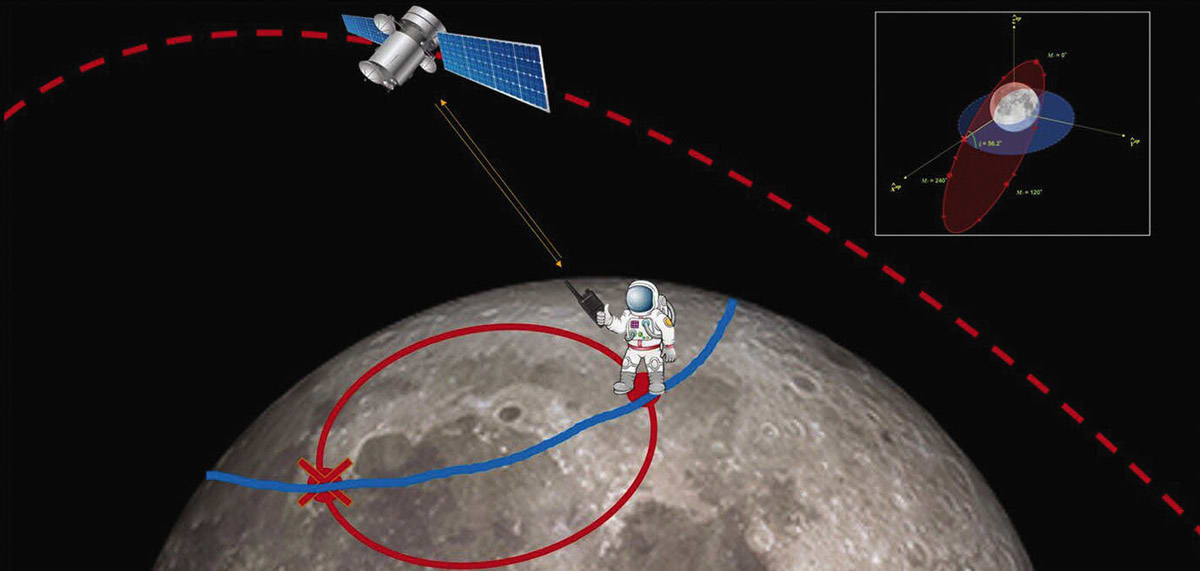 Lunar Surface Navigation System - Tech Briefs