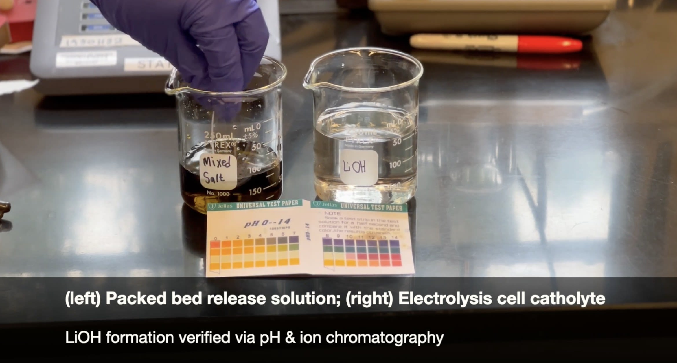 TELEPORT: A New, Better Way to Extract Lithium - Tech Briefs