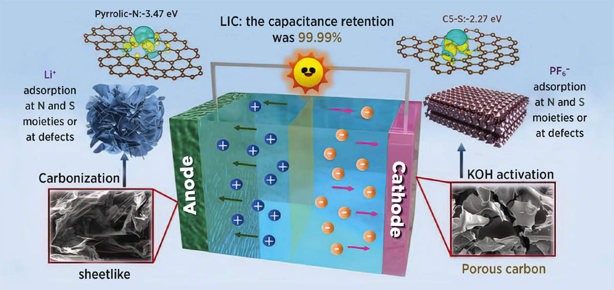 Advancing High-Energy-Density Devices - Tech Briefs