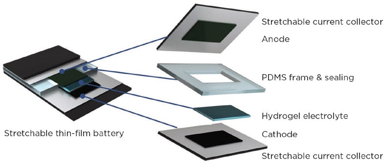 Flexible, Thin-Film Battery - Tech Briefs