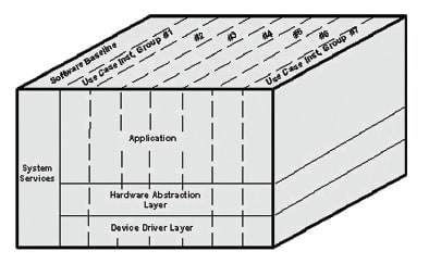 A Software Development Process for Small-Scale Embedded Systems - Tech ...