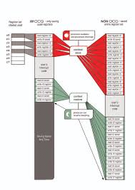 ANSI C Compiler - Tech Briefs