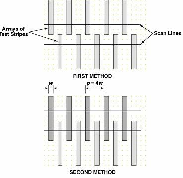 Extracting Misalignments of Layers in Microfabricated Devices - Tech Briefs