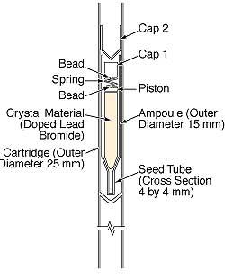 Lead Bromide Crystals Doped With Silver Bromide - Tech Briefs