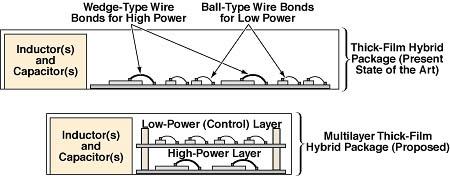 High-Power-Density DC-to-DC Power-Converter Modules - Tech Briefs
