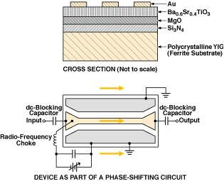 Dual-Tuning Microwave Phase Shifter - Tech Briefs