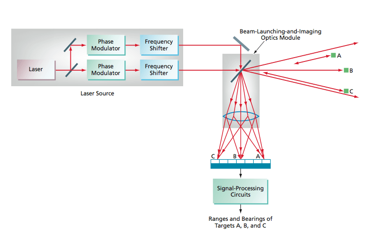 Metrology Camera System Using Two-Color Interferometry - Tech Briefs