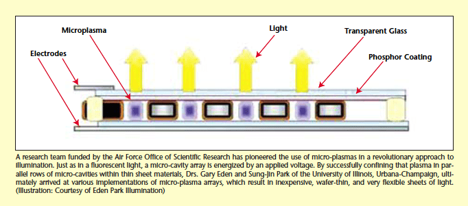 Micro-Cavity Arrays - Tech Briefs