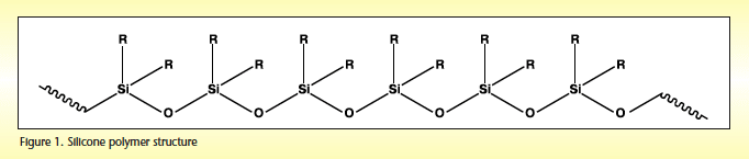 LED Packaging with Silicone Encapsulants - Tech Briefs