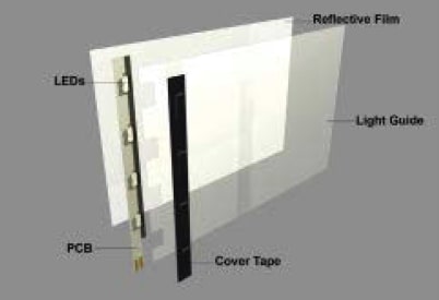 LED Backlighting - Tech Briefs