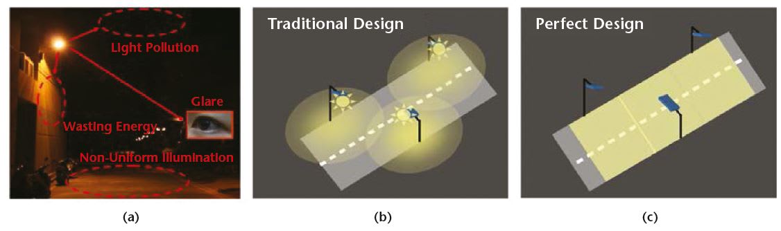 New LED Streetlight Design Curbs Light Pollution - Tech Briefs