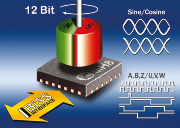 Magnetic Encoder - Tech Briefs