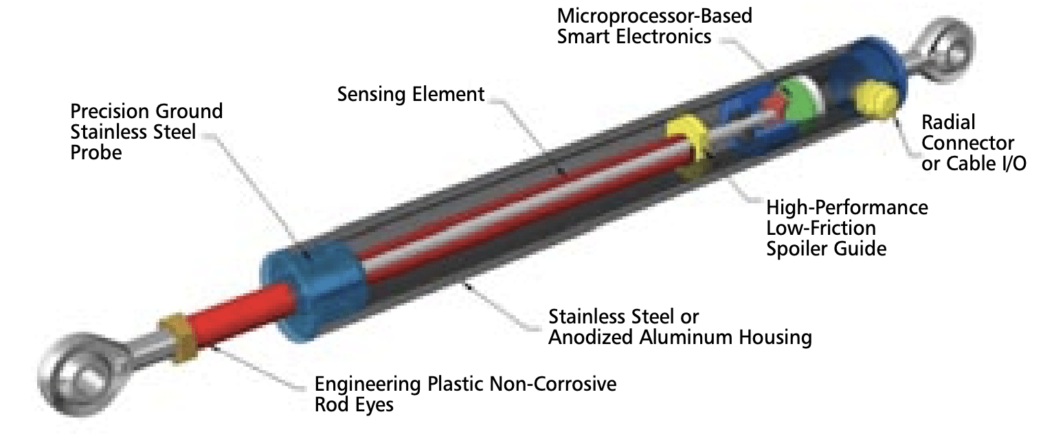 Flexibility of LVIT Technology in Factory Automation Applications ...