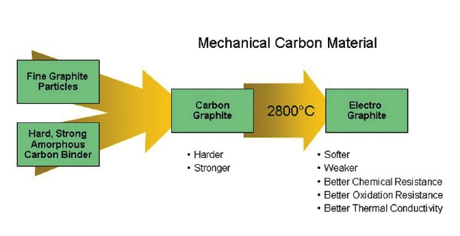 Mechanical Carbon Machine Parts Ease Liquid Handling - Tech Briefs