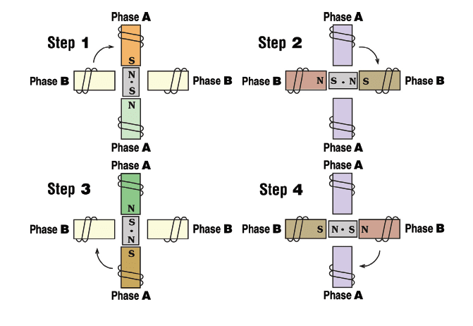 Introduction to Linear Actuators - Tech Briefs