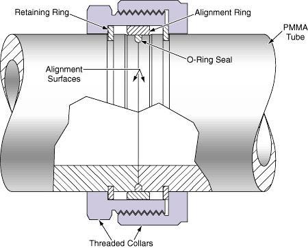 Coupling Fixture Aligns and Seals Ends of Two Tubes - Tech Briefs