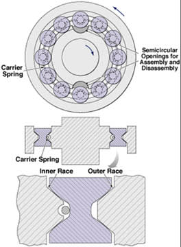 Spin Bearings - Tech Briefs