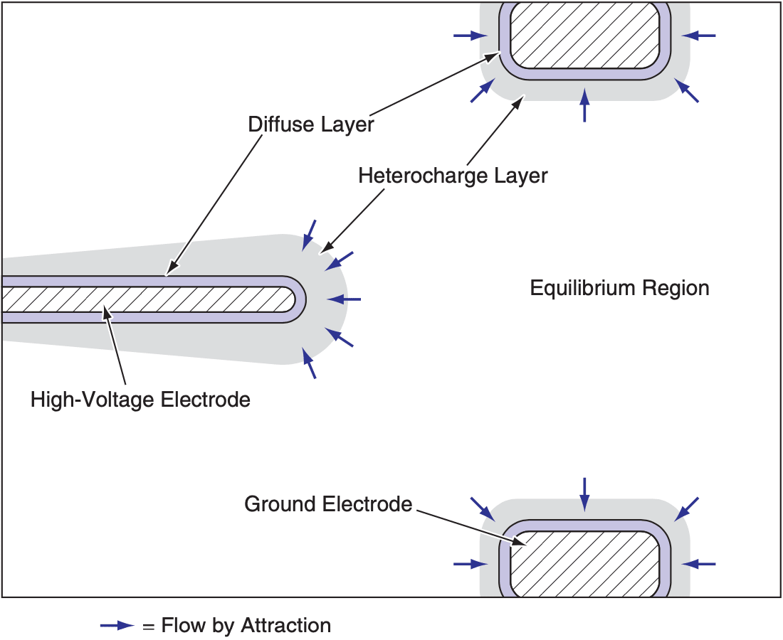Electrohydrodynamic Conduction Pumps - Tech Briefs
