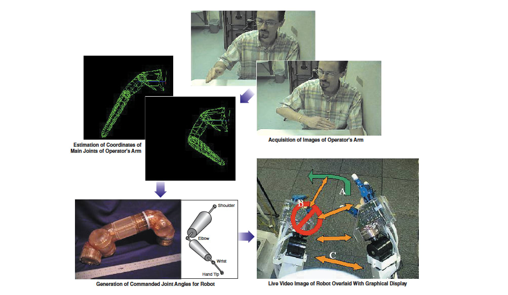 Vision-Only Operator Interface for a Robotic Manipulator - Tech Briefs