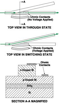 Improved Array of Switches for Fiber-Optic Communications - Tech Briefs