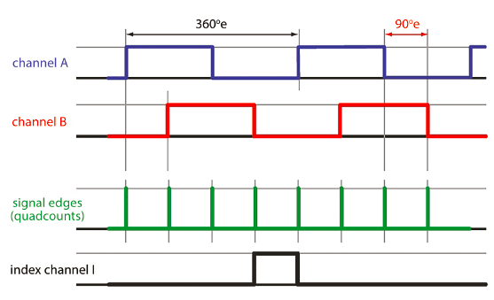 The Basics of Encoder Selection - Tech Briefs