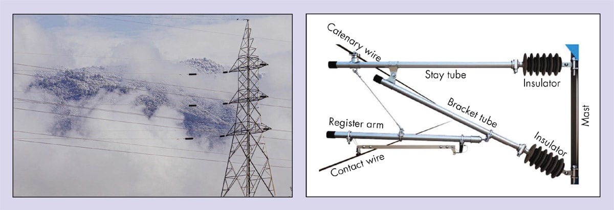 Improving Overhead Equipment Devices for a New Era of Railway ...