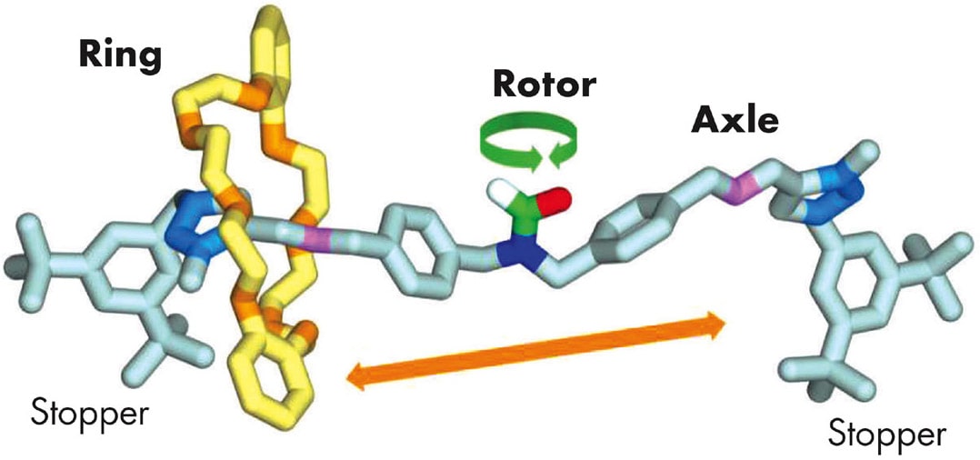 NanoGear Molecular Gear - Tech Briefs