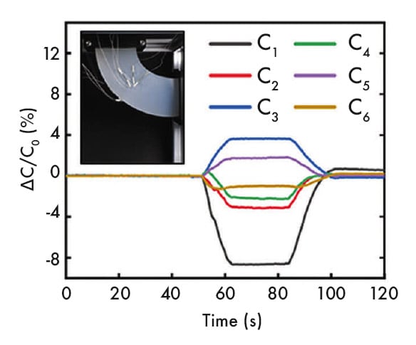 A New Method to Measure the Motion of Soft Robots - Tech Briefs