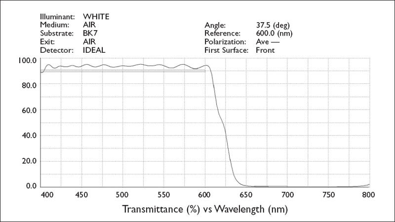 Optical Monitoring System Enables Greater Accuracy In Thin-Film ...