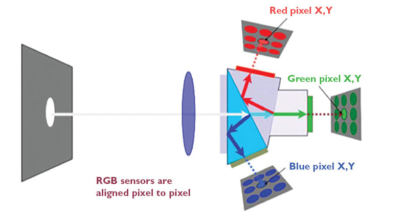 Bringing Multispectral Imaging to Industrial Applications - Tech Briefs