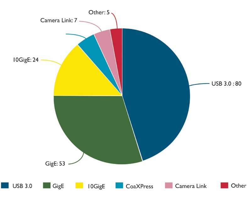 Three Popular Machine Vision Standards - Tech Briefs
