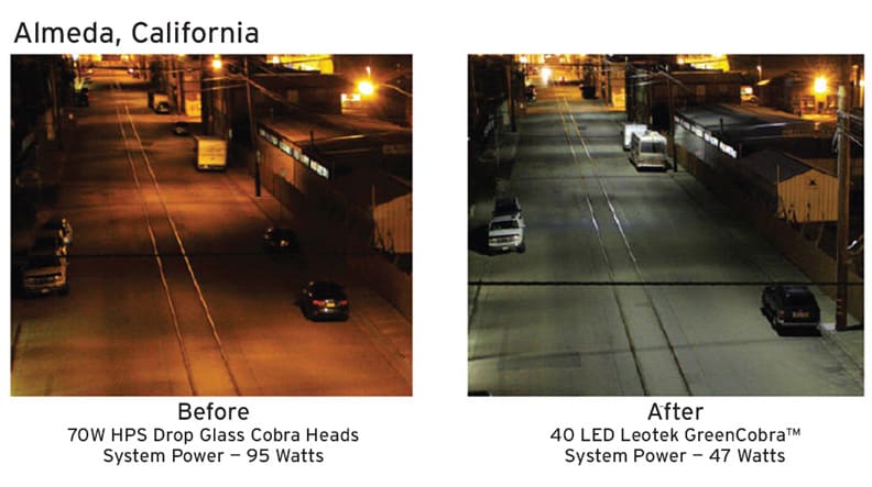 Taking It to the Streets: Designing Streetlamp Optical Components ...