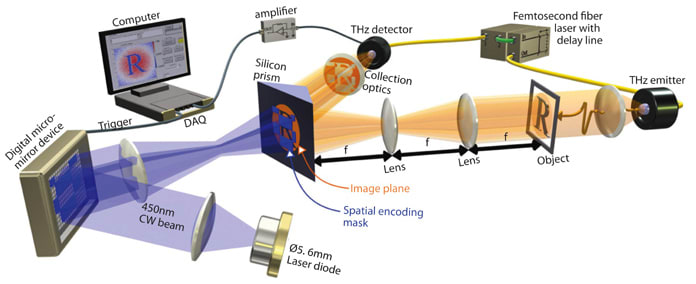 T-Ray Camera Speed Boosted a Hundred Times Over - Tech Briefs