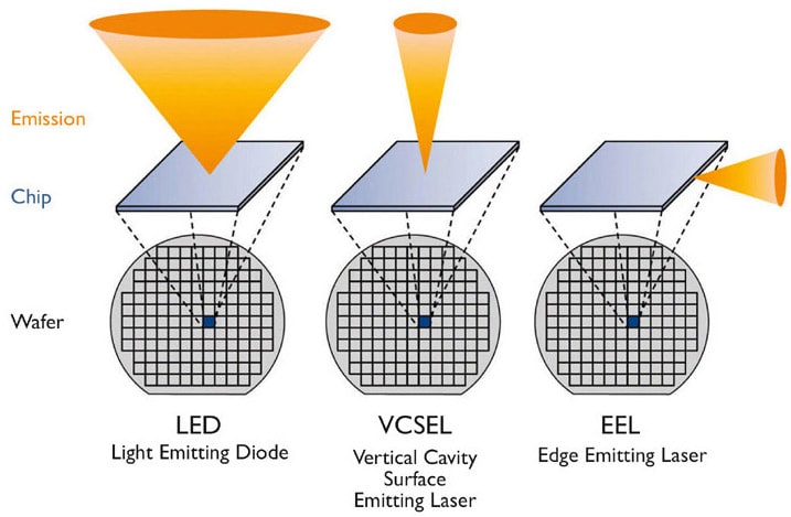 Optical In-Line VCSEL Testing - Tech Briefs