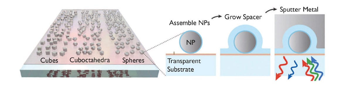 Upside-Down Design Expands Wide-Spectrum Super-Camera Abilities - Tech ...