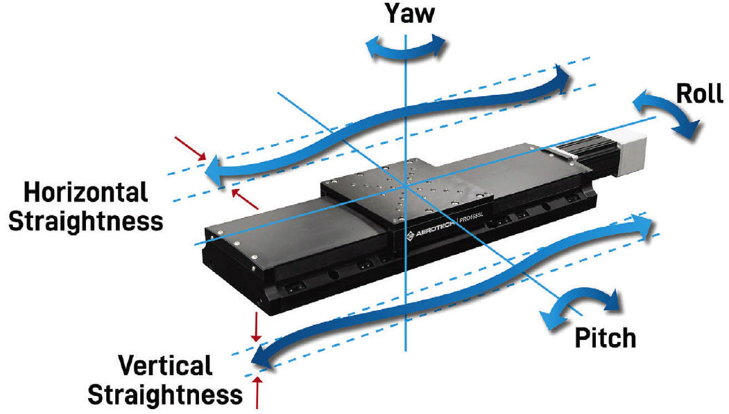 Precision Motion Control: Six Elements To Consider for Photonics and ...