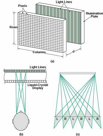 Autostereoscopic Displays for Scientific Visualization - Tech Briefs