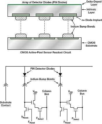 Delta-Doped Hybrid Advanced Detector - Tech Briefs