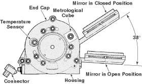 Low-Power Shutter Mechanism for a Cryogenic Infrared Camera - Tech Briefs
