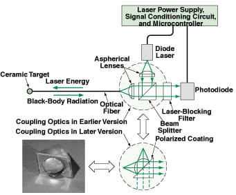Compact, Low-Power, Low-Voltage Laser Ignition System - Tech Briefs