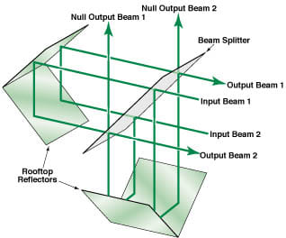 Nanometer-Level Control Scheme for Nulling Interferometry - Tech Briefs