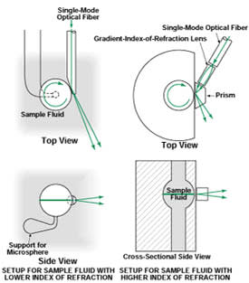 Microsphere and Microcavity Optical-Absorption Sensors - Tech Briefs