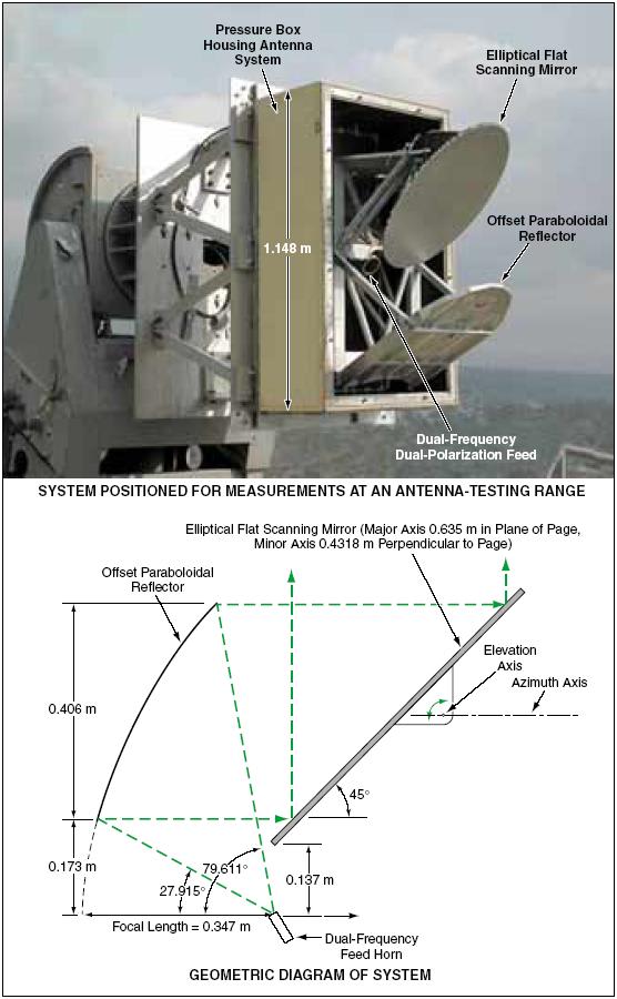 Dual-Frequency Airborne Scanning Rain Radar Antenna System - Tech Briefs