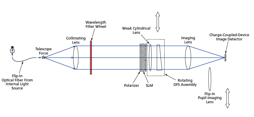 Dynamic Pupil Masking for Phasing Telescope Mirror Segments - Tech Briefs