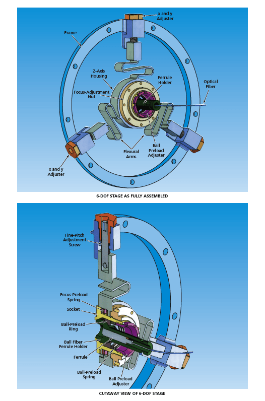 Compact 6-DOF Stage for Optical Adjustments - Tech Briefs