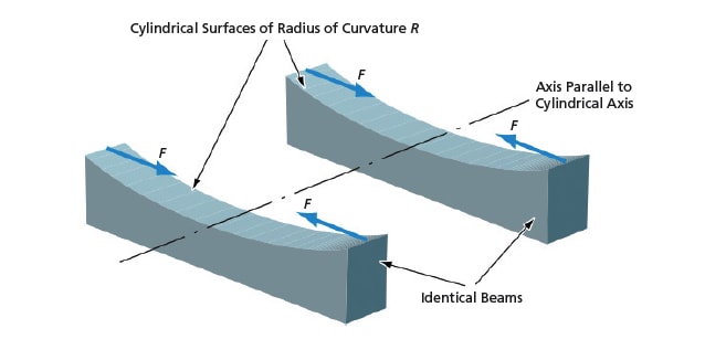 Reflectors Made From Membranes Stretched Between Beams - Tech Briefs