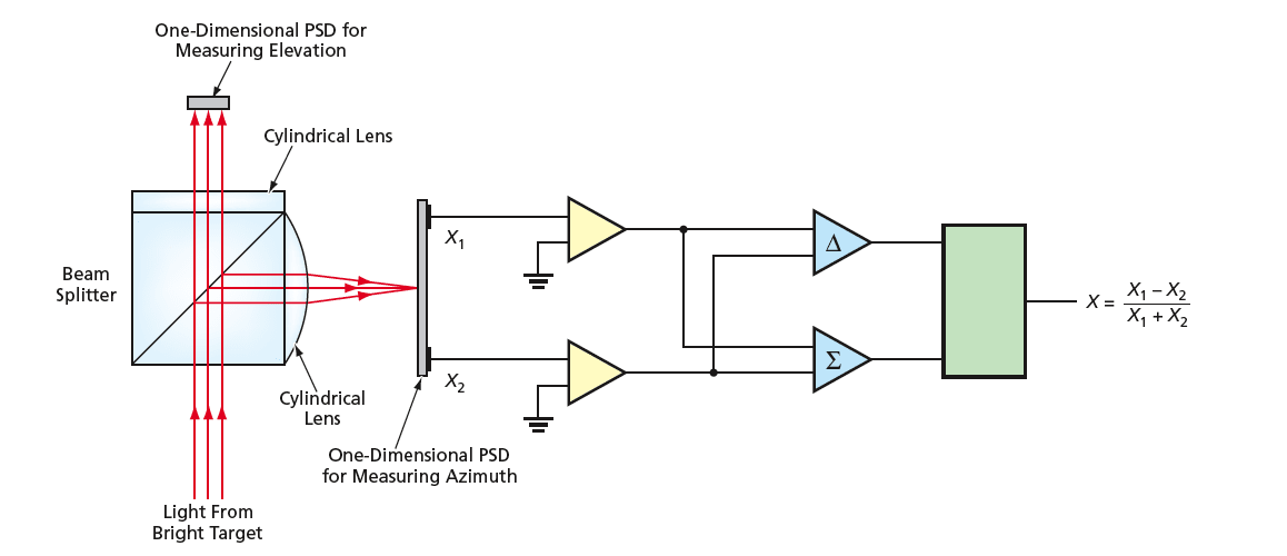 Target-Tracking Camera for a Metrology System - Tech Briefs