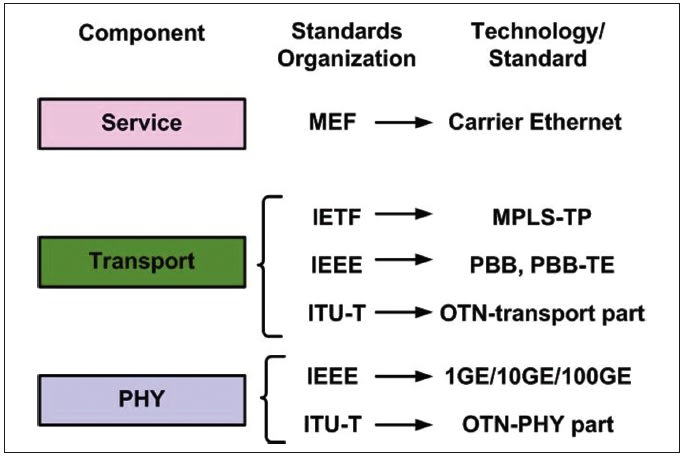 Demystifying Optical Ethernet Networks - Tech Briefs