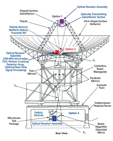 Polished Panel Optical Receiver for Simultaneous RF/Optical Telemetry ...