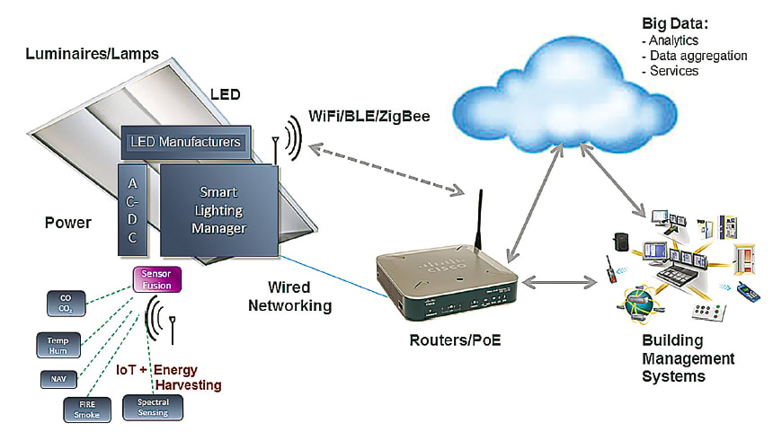 Intelligent Photonic Multi-Sensor Solutions - Tech Briefs